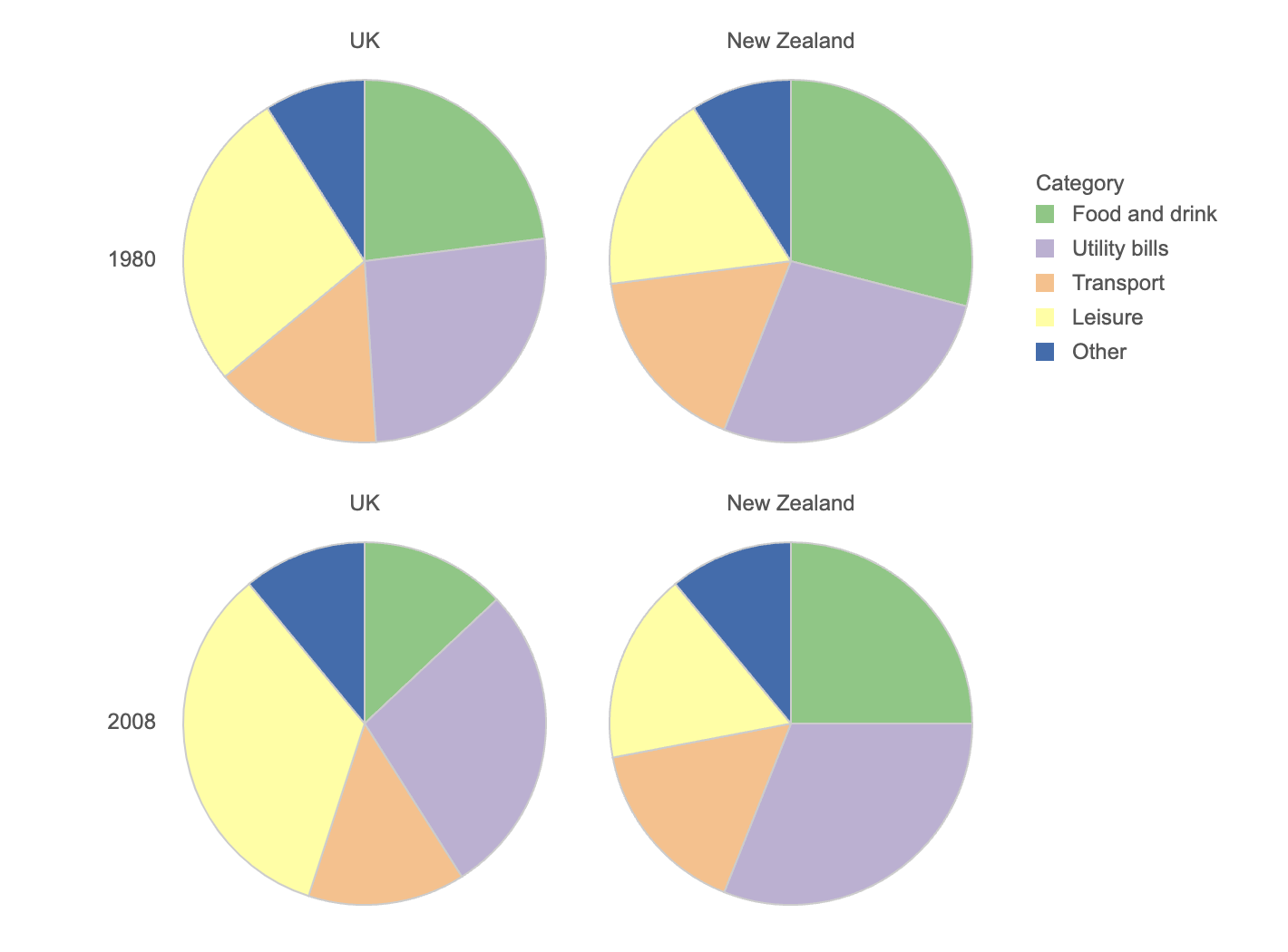 Household Spending Comparison - Data Illustrateur