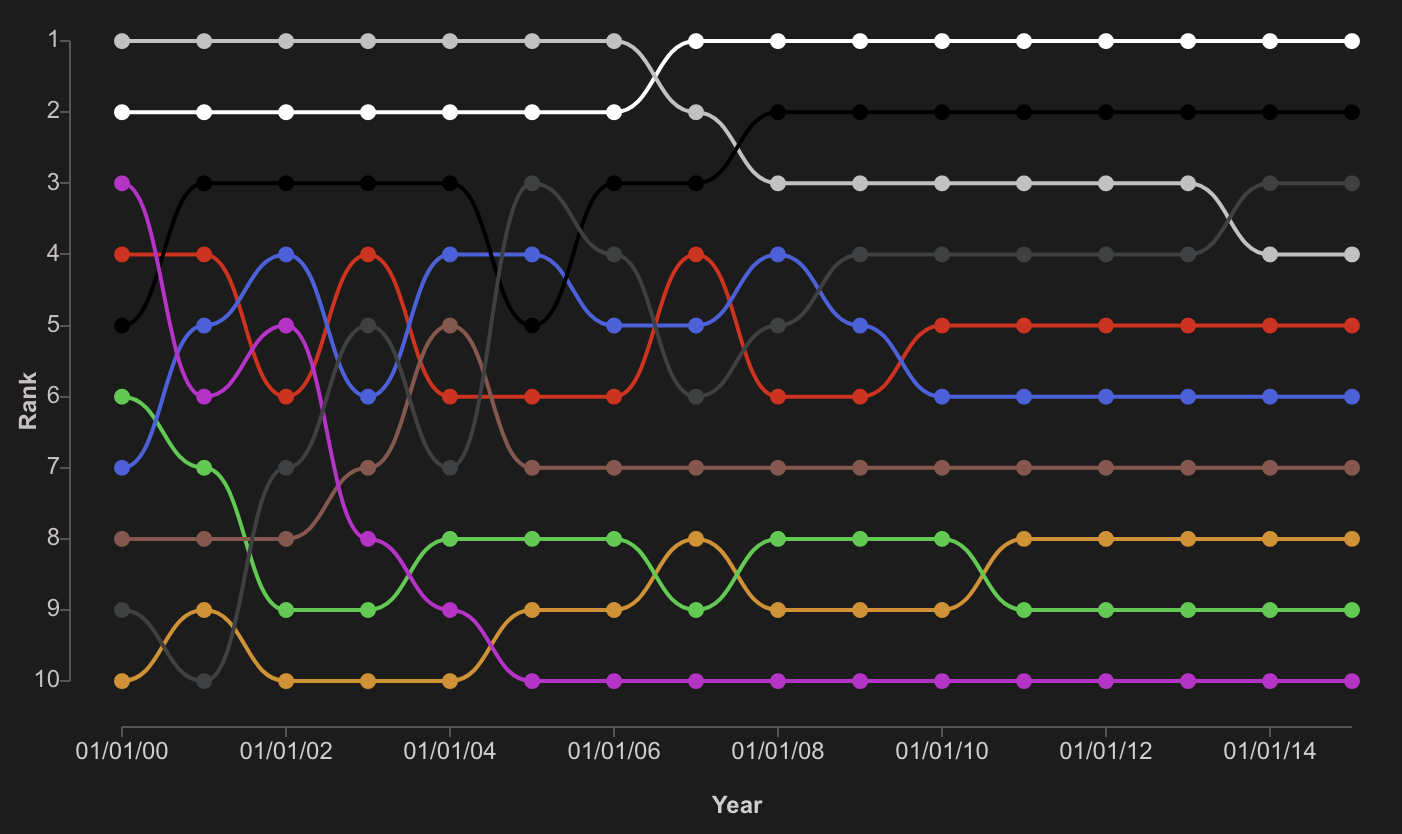 Color Popularity among New Cars - Data Illustrateur